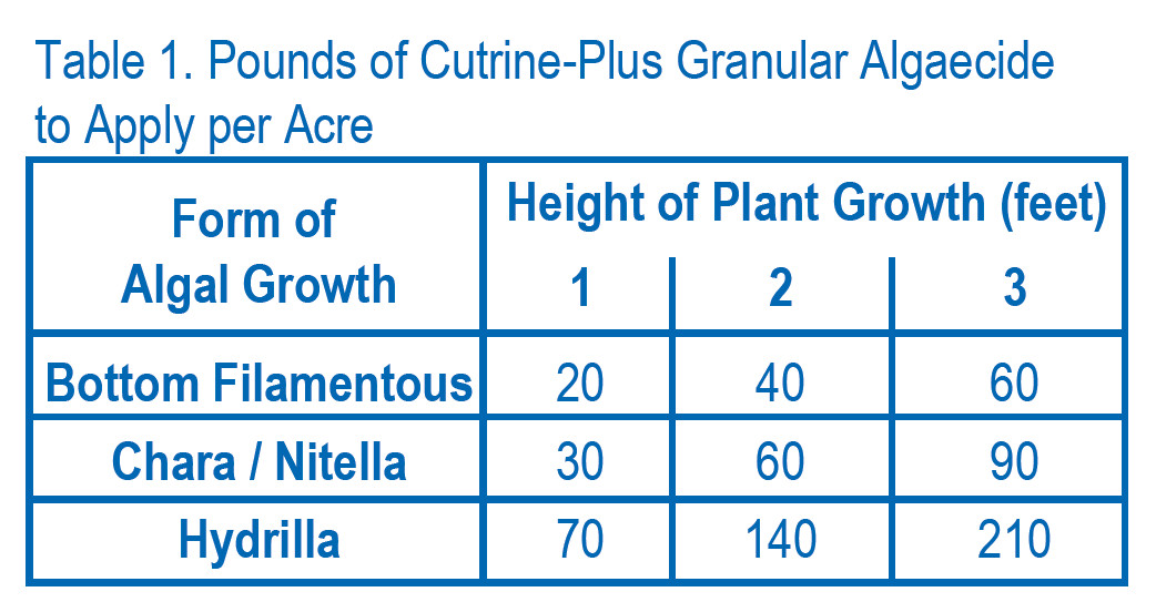 Cutrine Plus Granular Label – Cutrine Plus Granular
